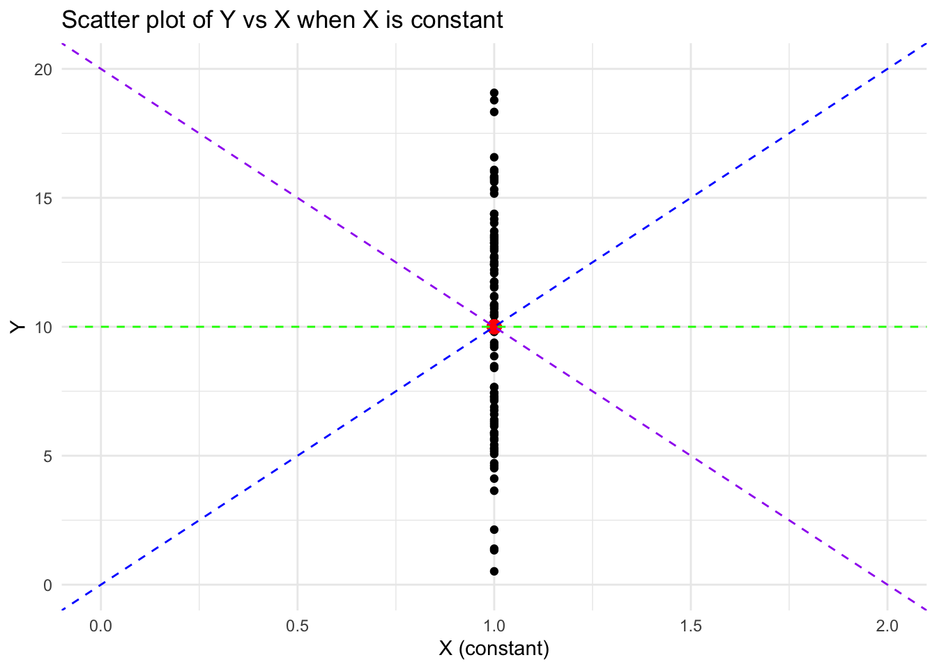 Lecture 02: post-class exercises