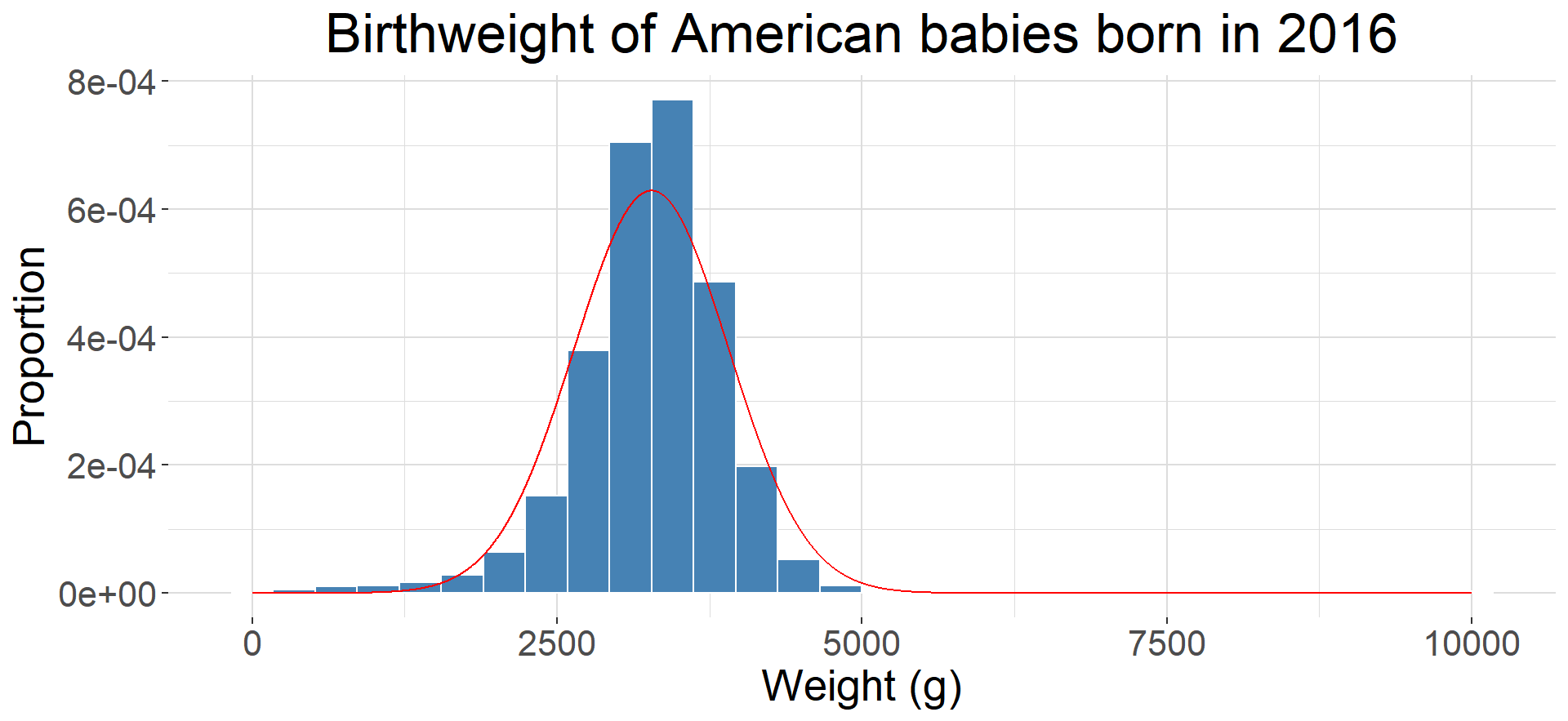 lecture06-normal-distribution