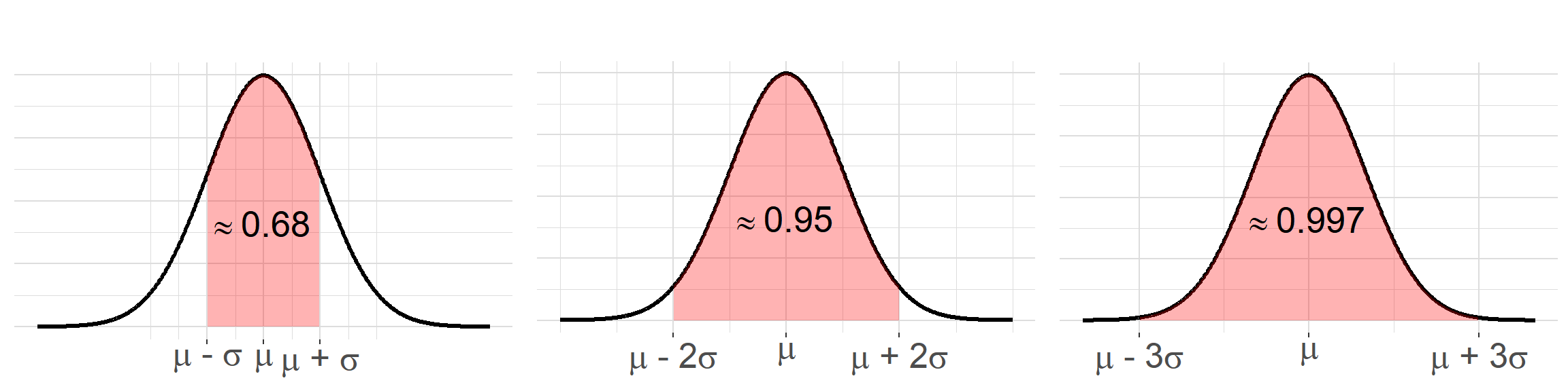 lecture06-normal-distribution