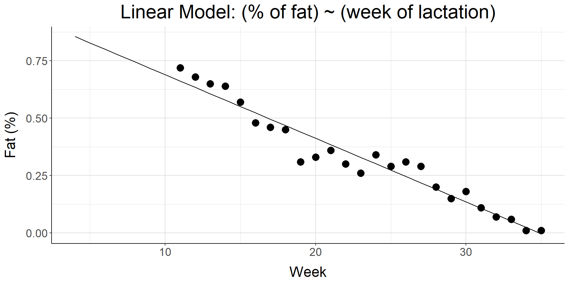 lecture08-regression