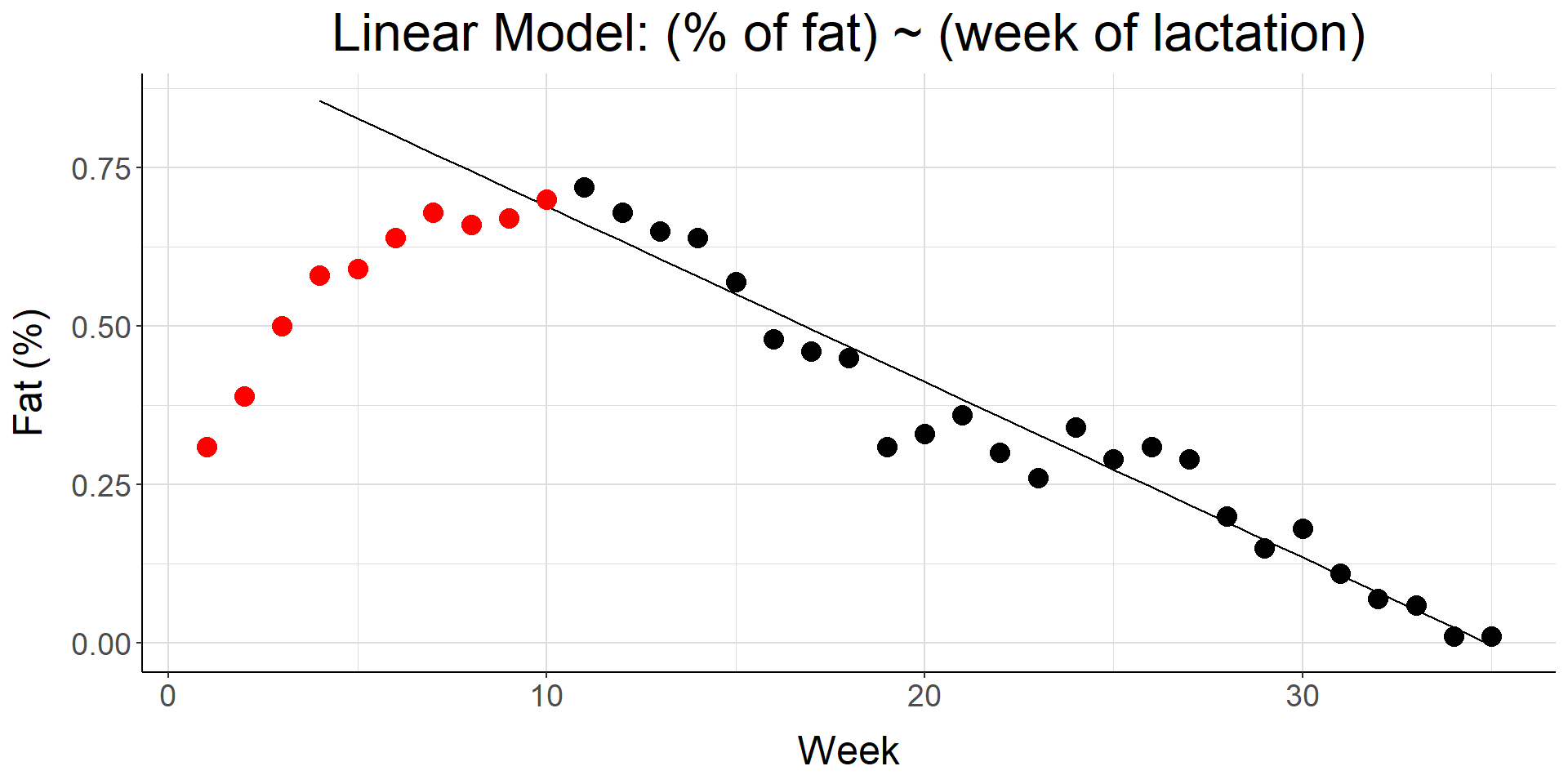 lecture08-regression