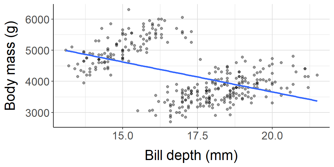 lecture08-regression