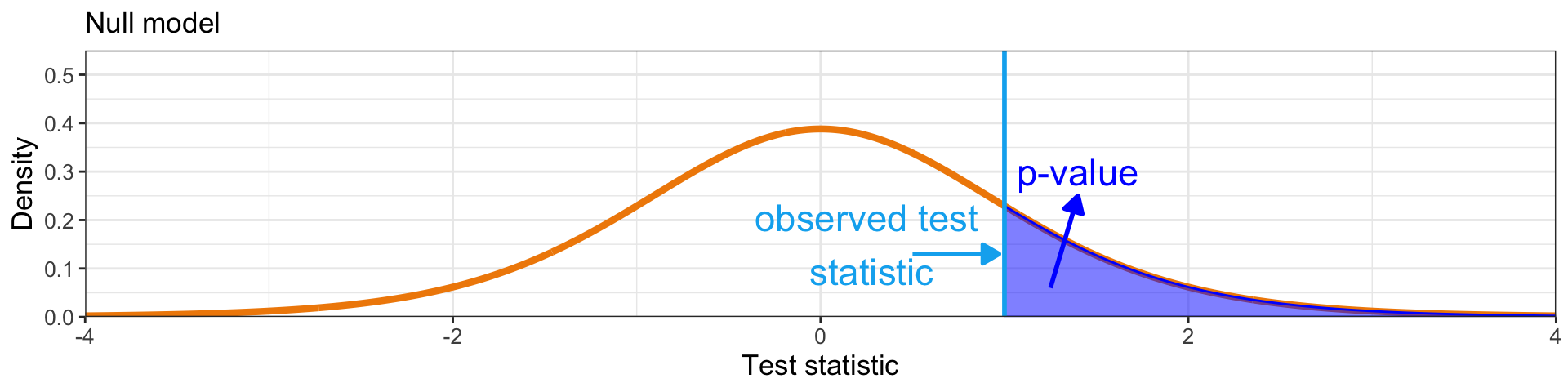 errors_in_inf_slides