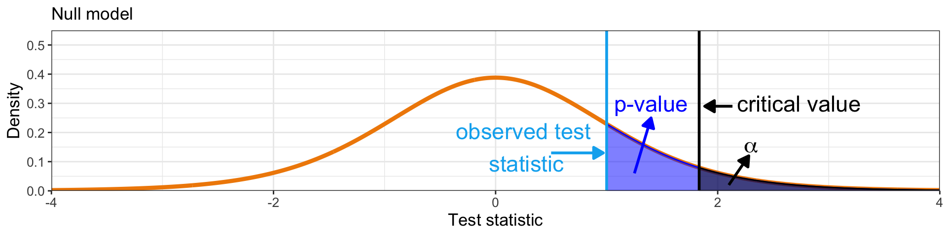 errors_in_inf_slides