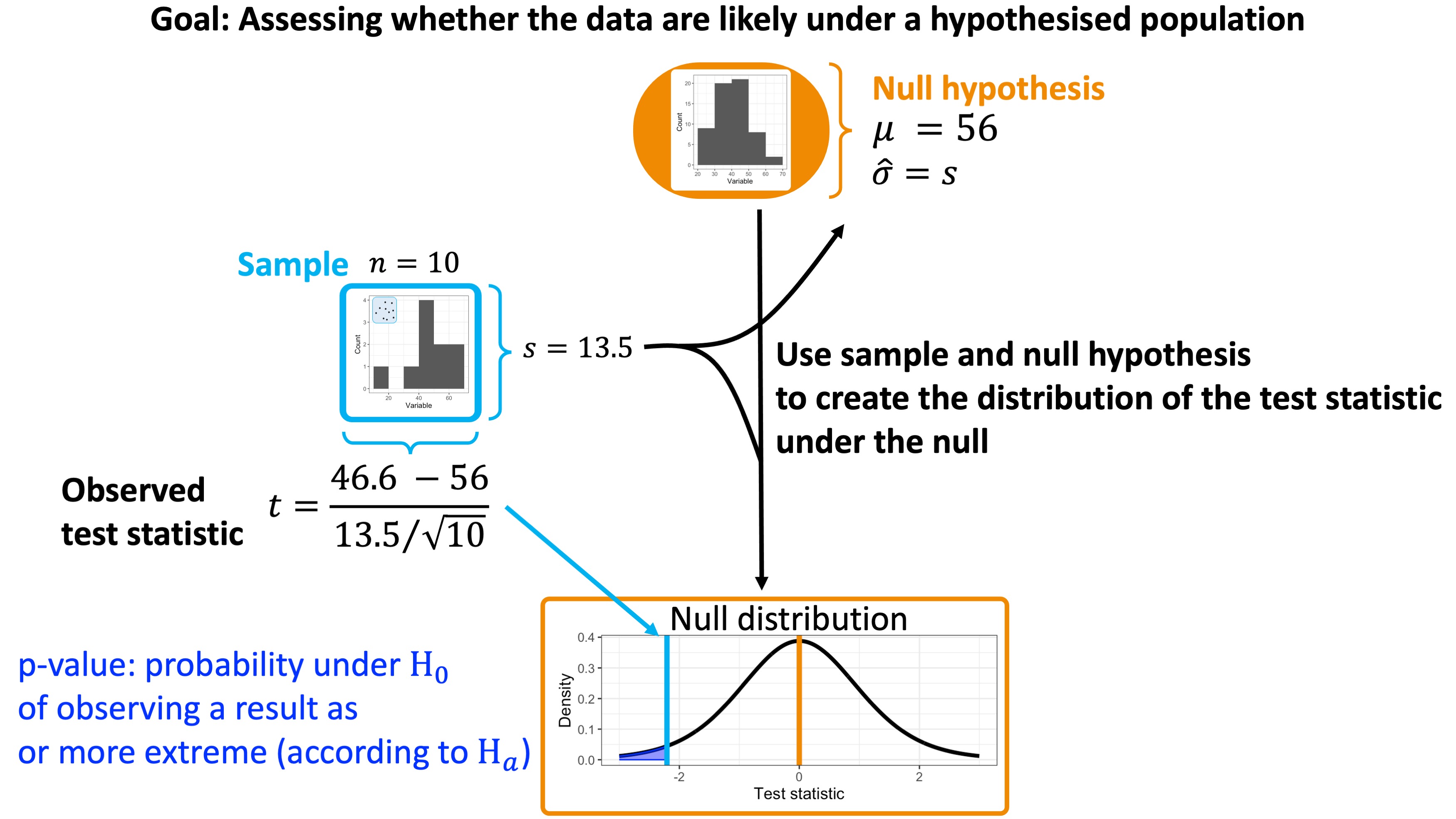 errors_in_inf_slides