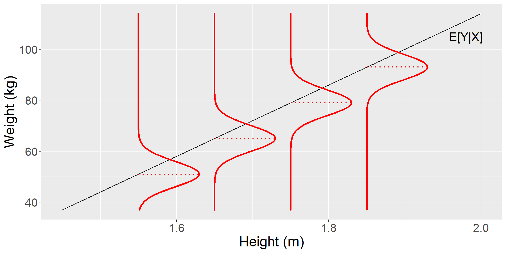 Simple Linear Regression