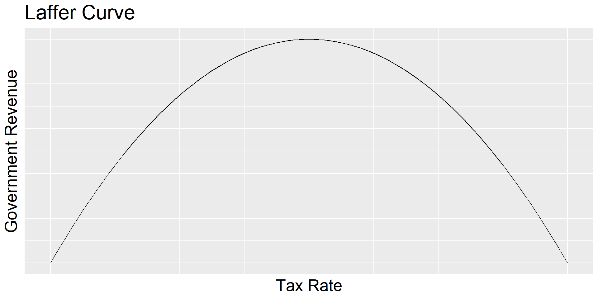 Simple Linear Regression Simple Linear Regression
