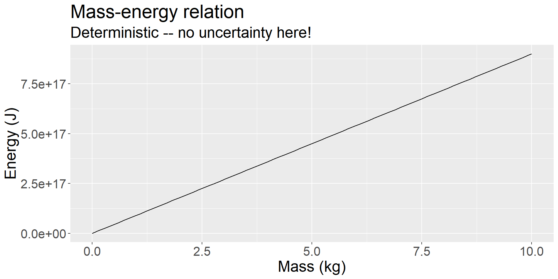 Simple Linear Regression