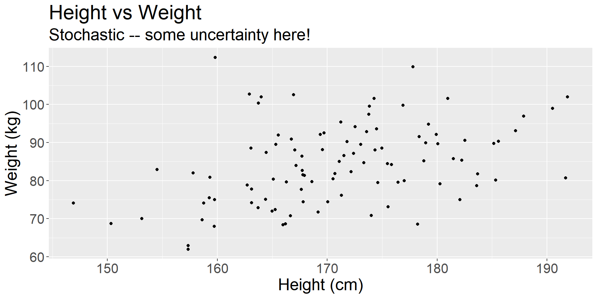 Simple Linear Regression