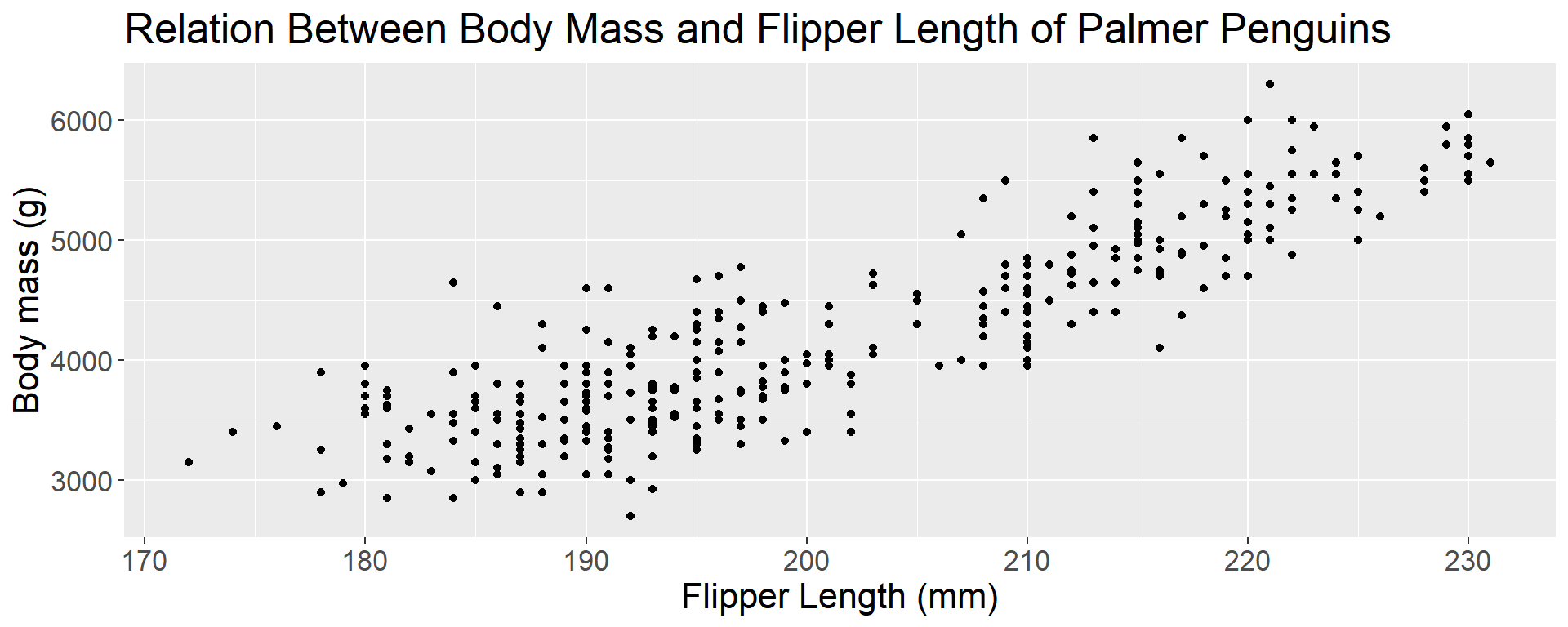 Simple Linear Regression