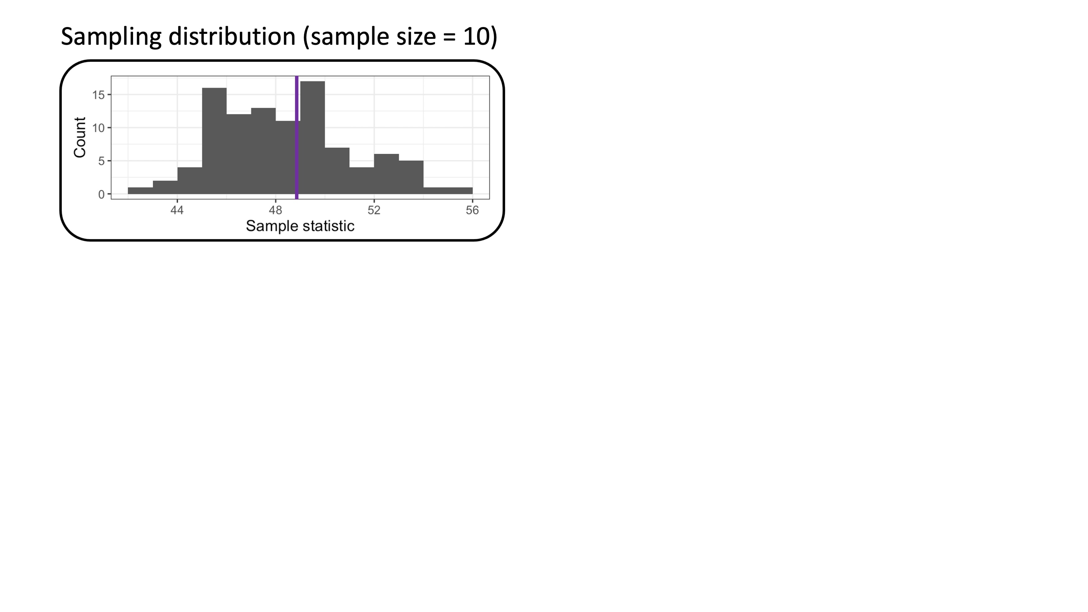 STAT 201 - Lecture 02