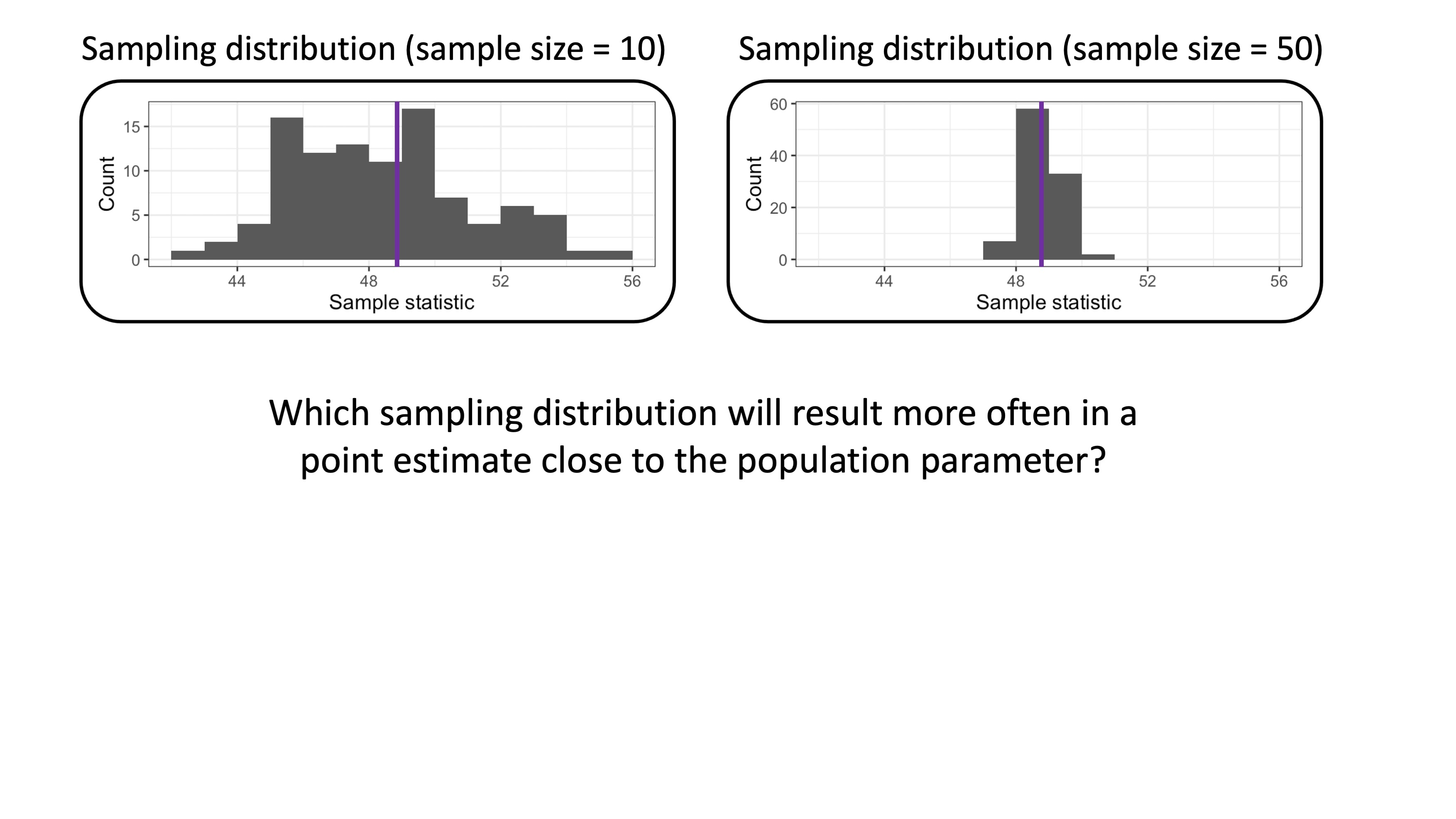 STAT 201 - Lecture 02