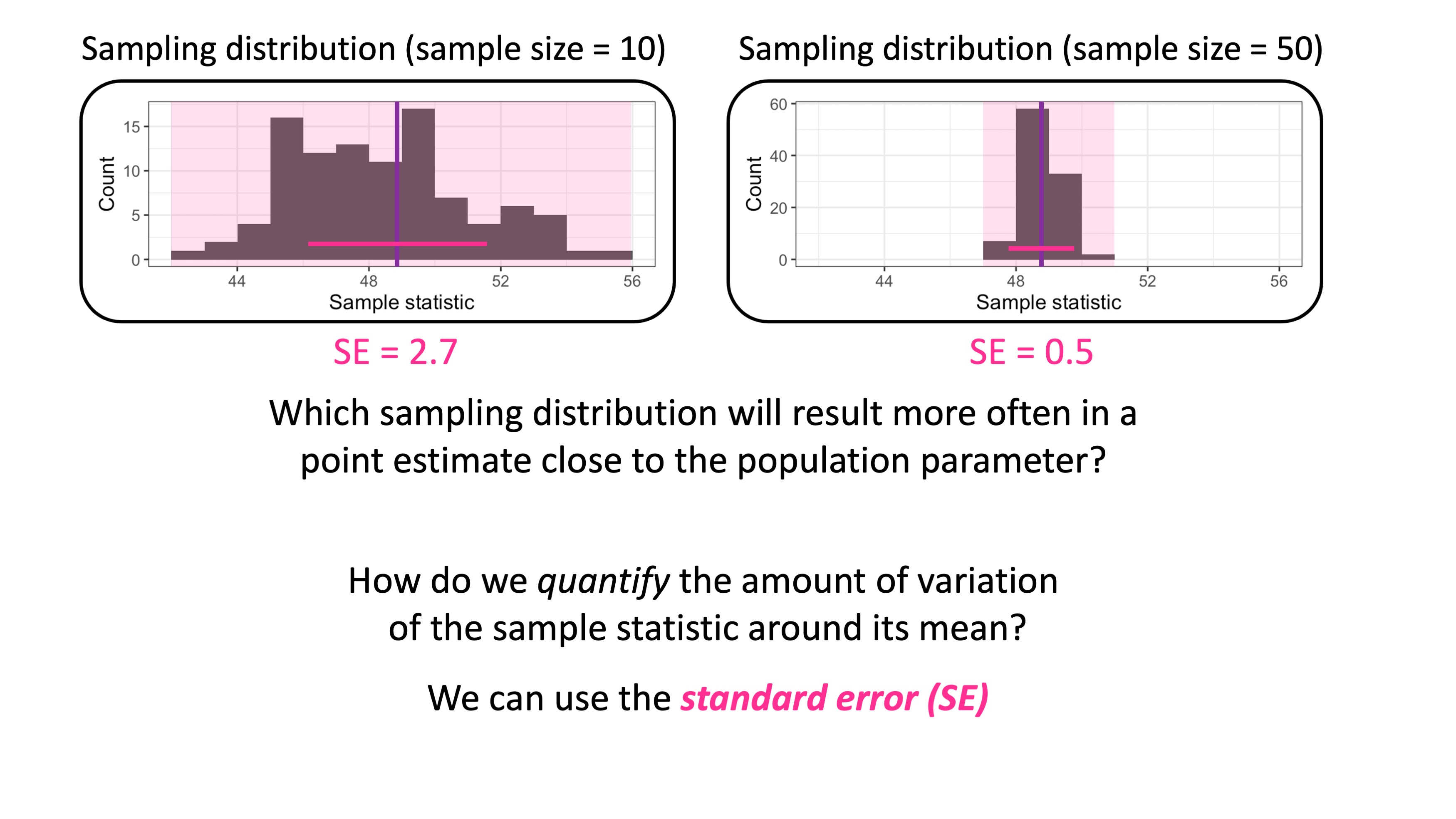 STAT 201 - Lecture 02