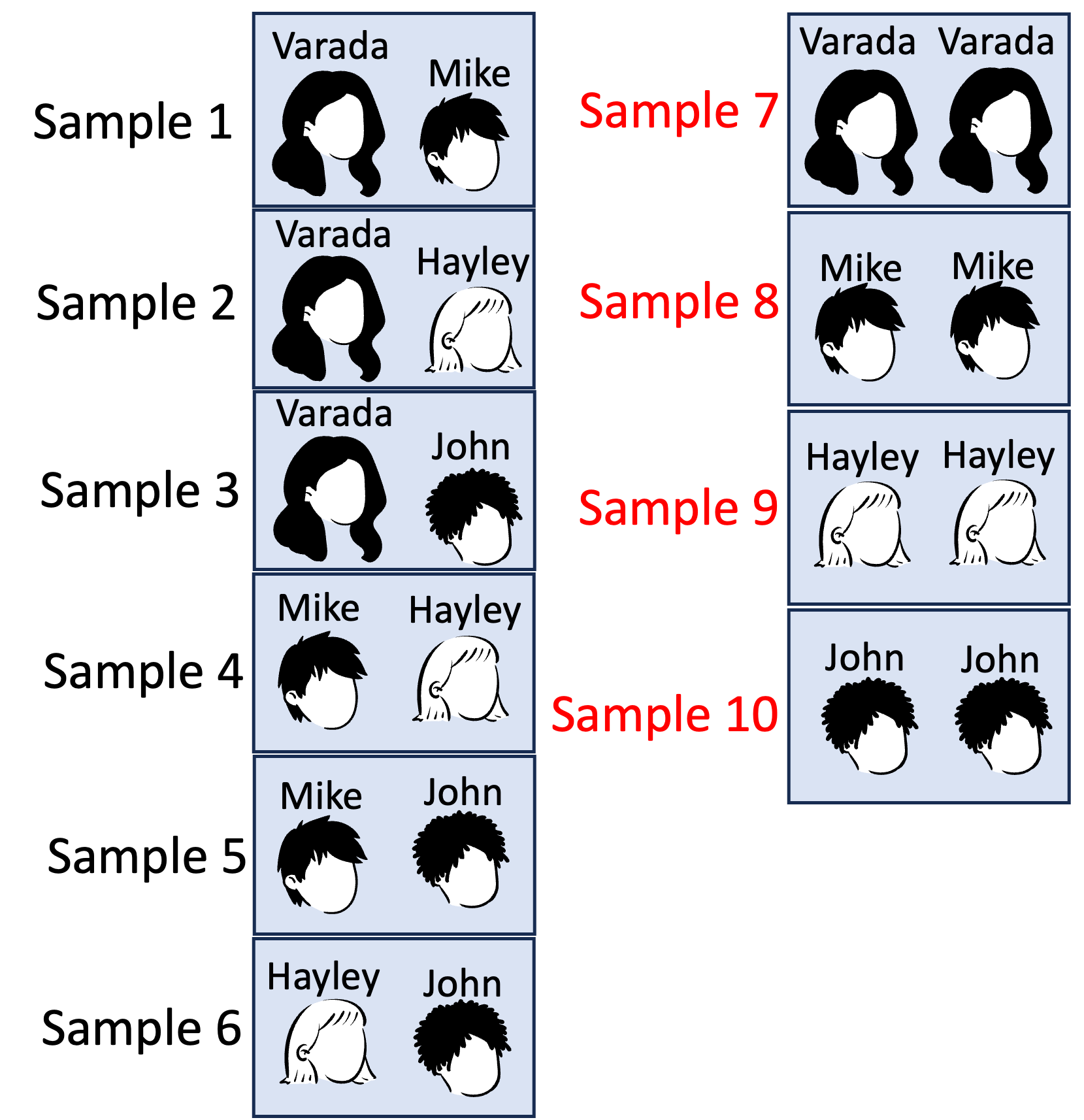 STAT 201 - Lecture 02