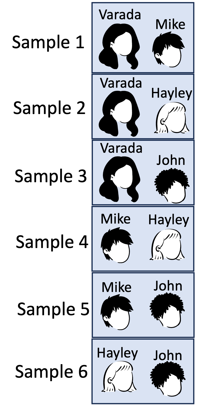 STAT 201 - Lecture 02