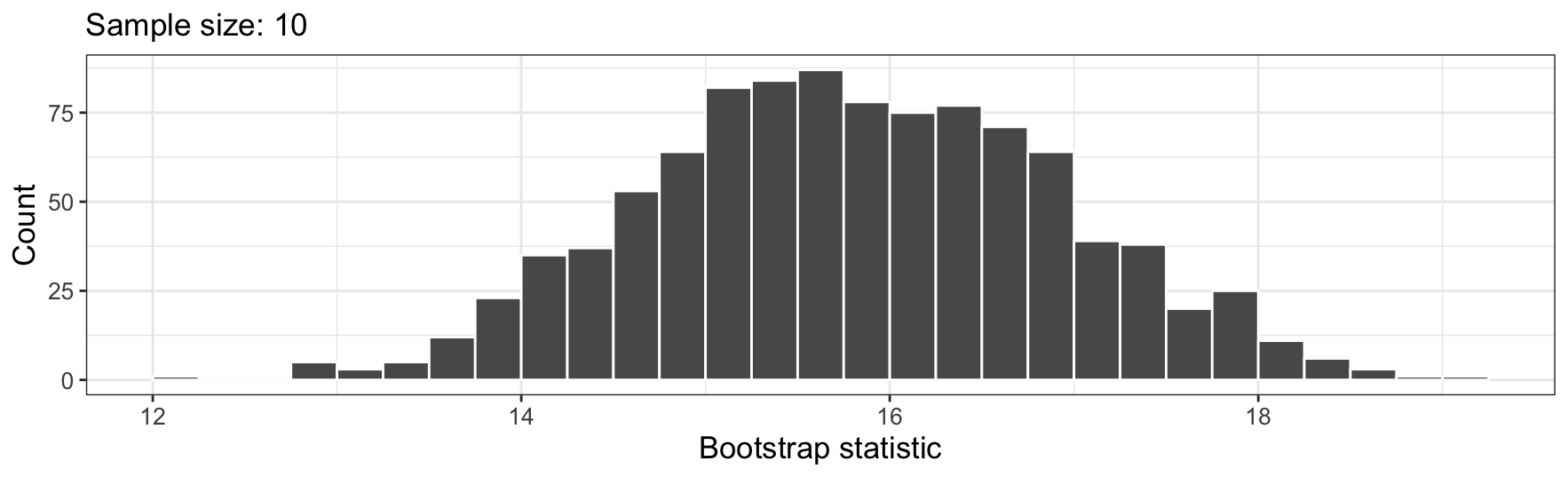 ci_bootstrap_slides