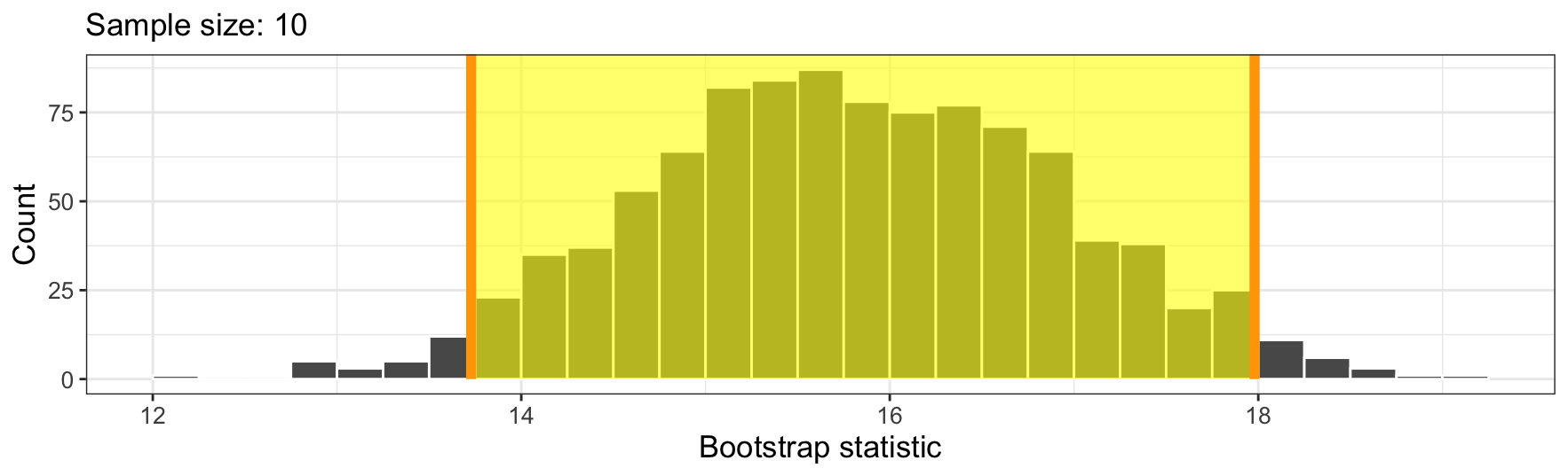 ci_bootstrap_slides