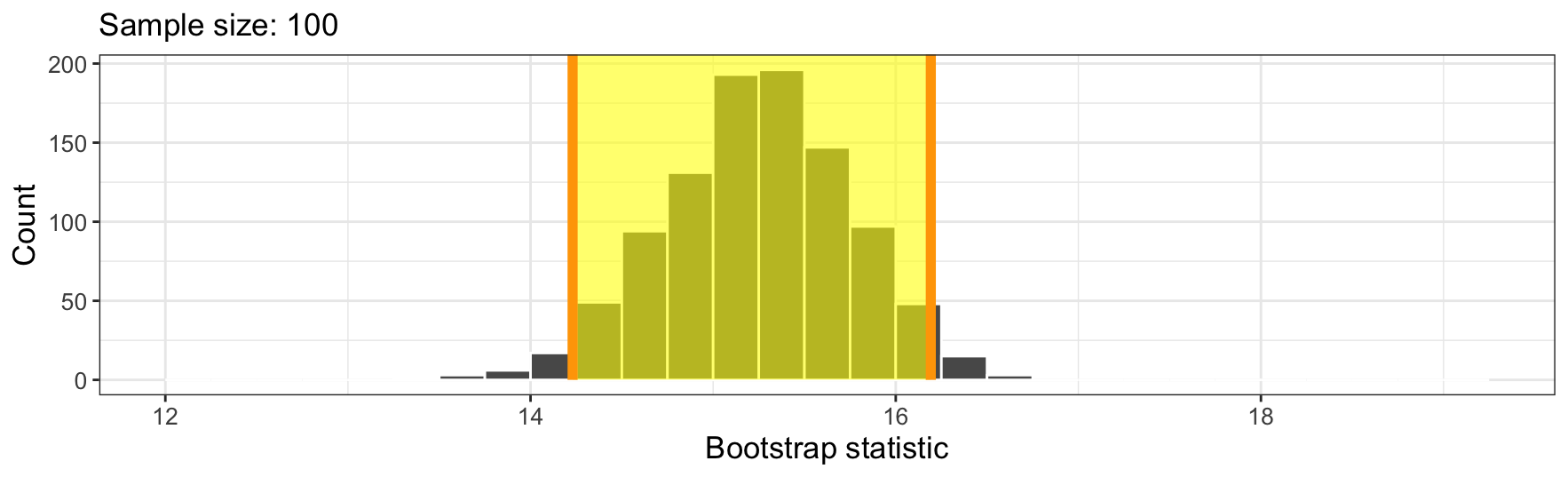 ci_bootstrap_slides
