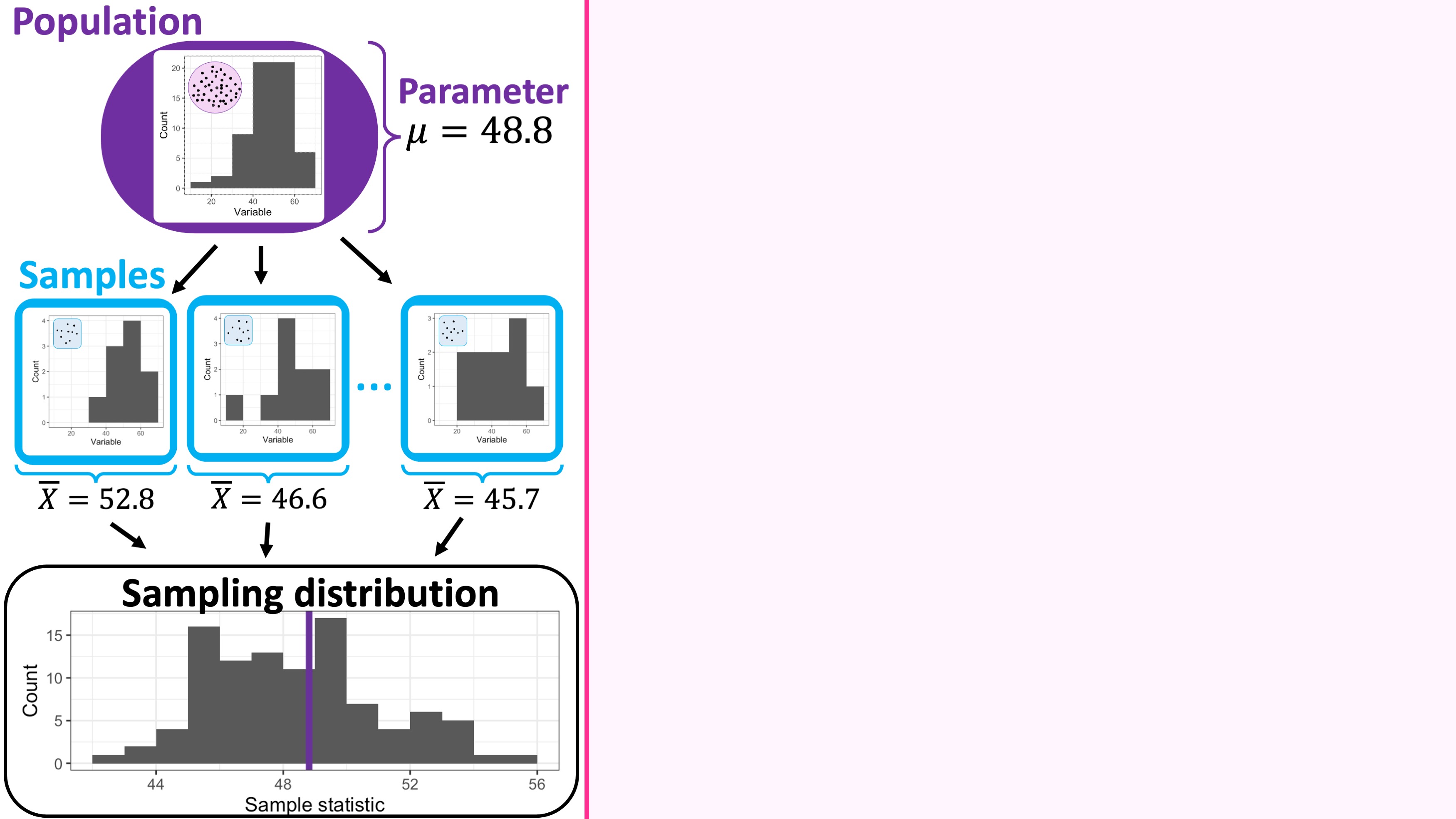 ci_bootstrap_slides