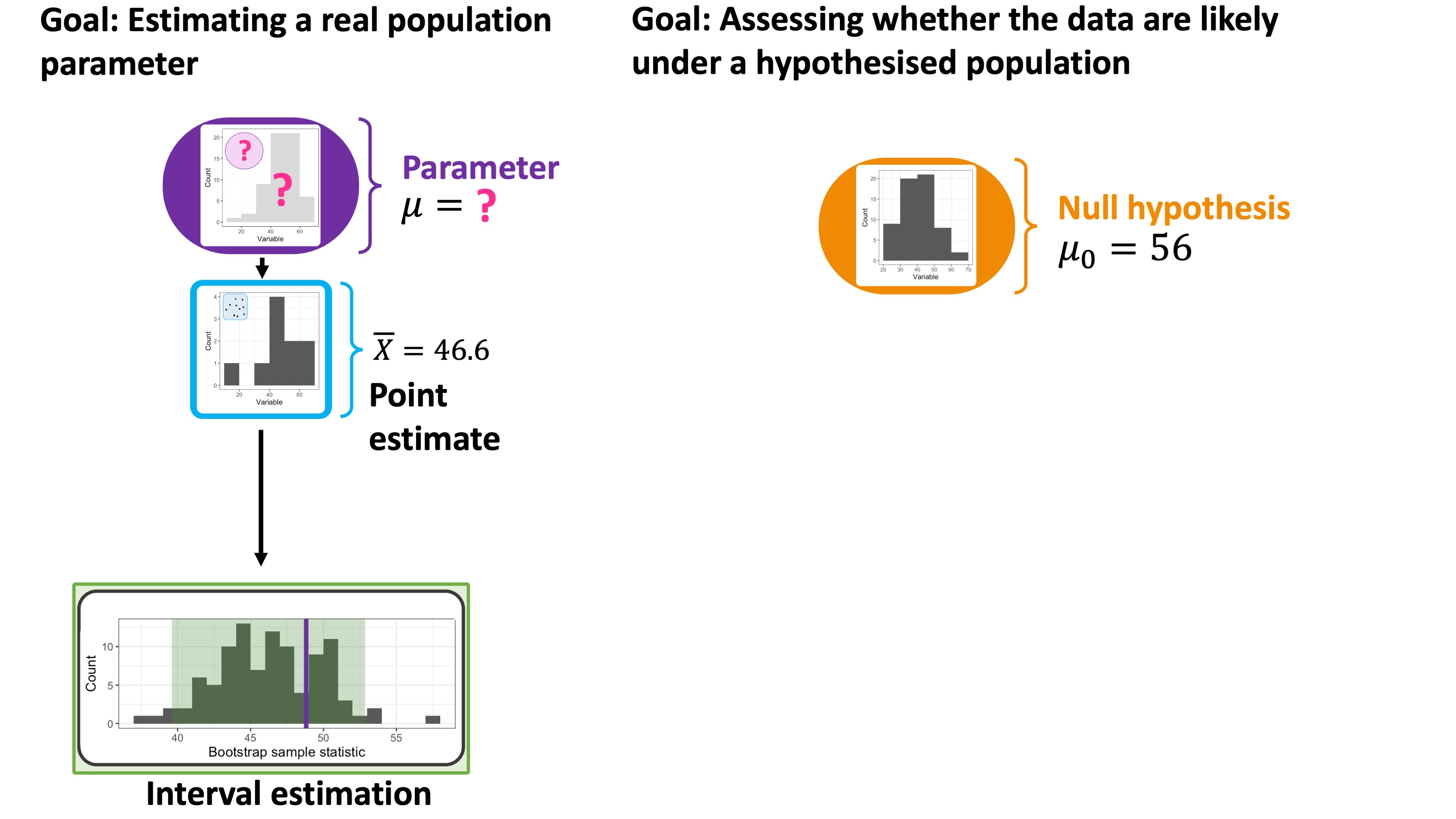 hyp_test_dist_slides
